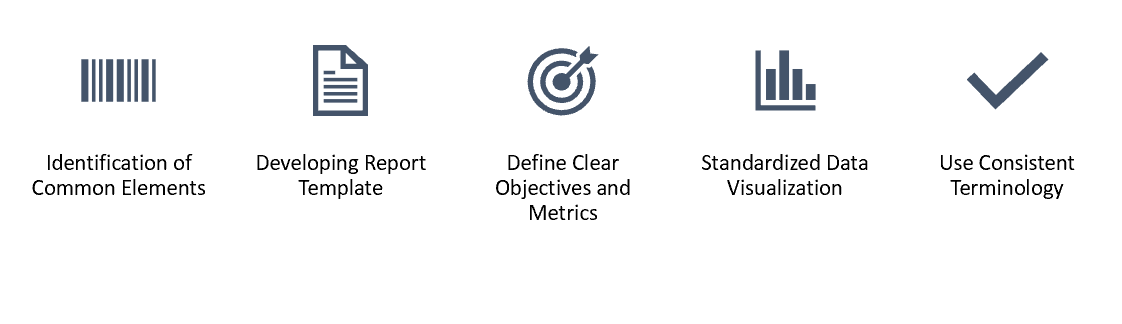 Understanding Reporting Standards