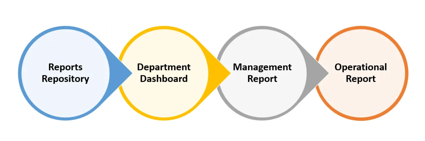 Understanding Reporting Standards